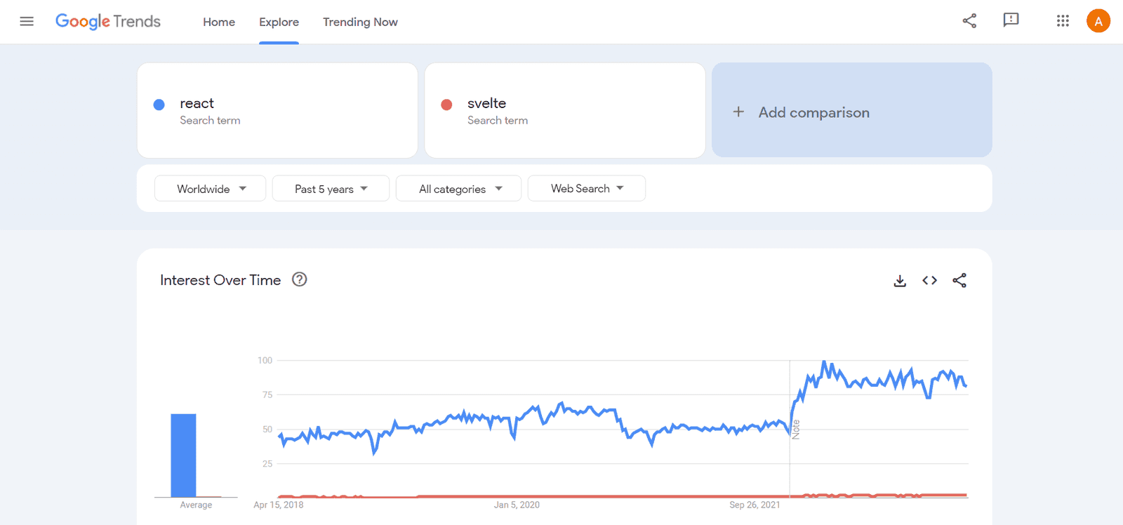 React Vs Svelte Which Javascript Framework To Choose In 2023