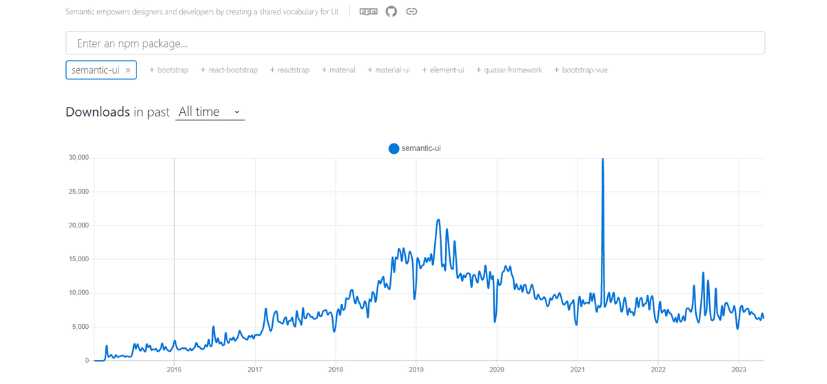 11 Top Tailwind CSS alternatives and When to use them